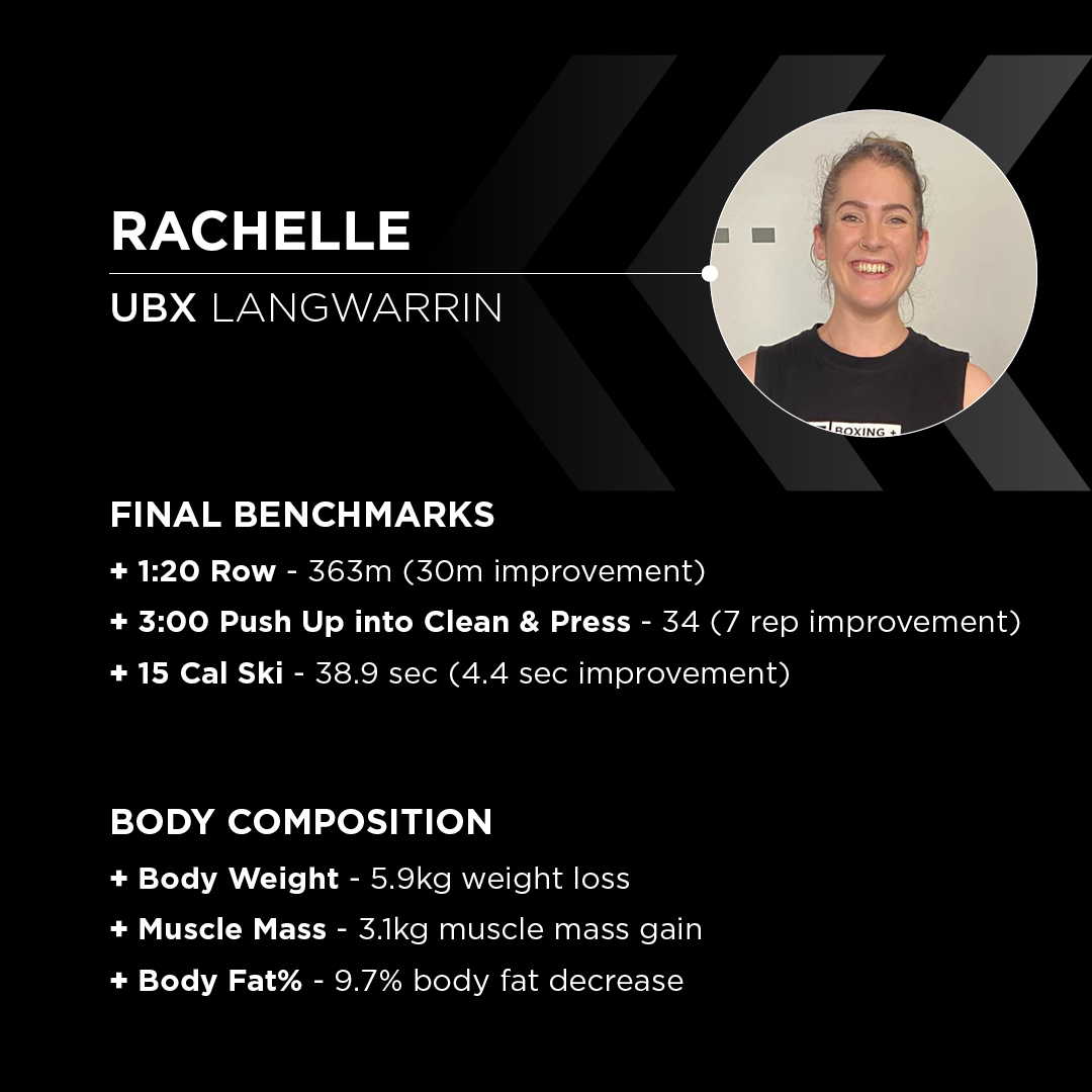 UBX Blog – Rethink Impossible